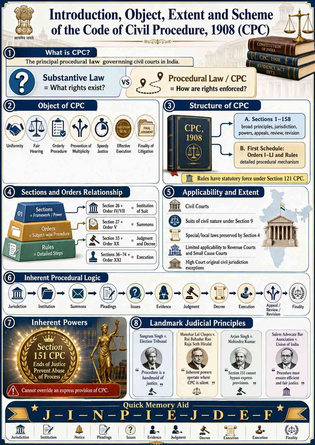 Introduction, Object, Extent and Scheme of the Code of Civil Procedure ...